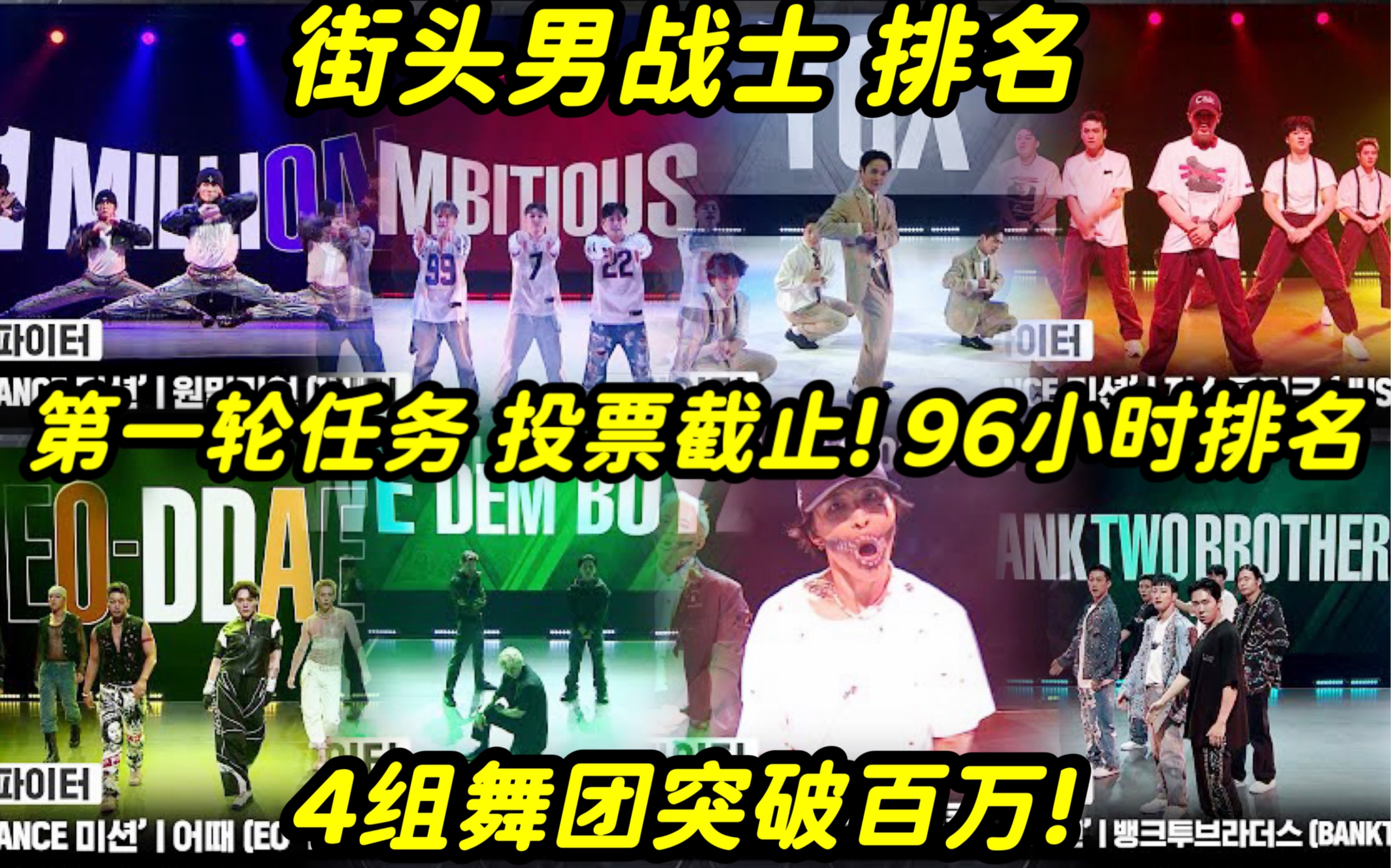 【街头男战士】投票已截止! 4组舞团突破百万! 第一轮任务两个平台96...