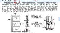 民用建筑构造与工业建筑设计33 21门与窗