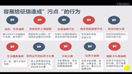 基础知识 第一课:认识征信及信用卡