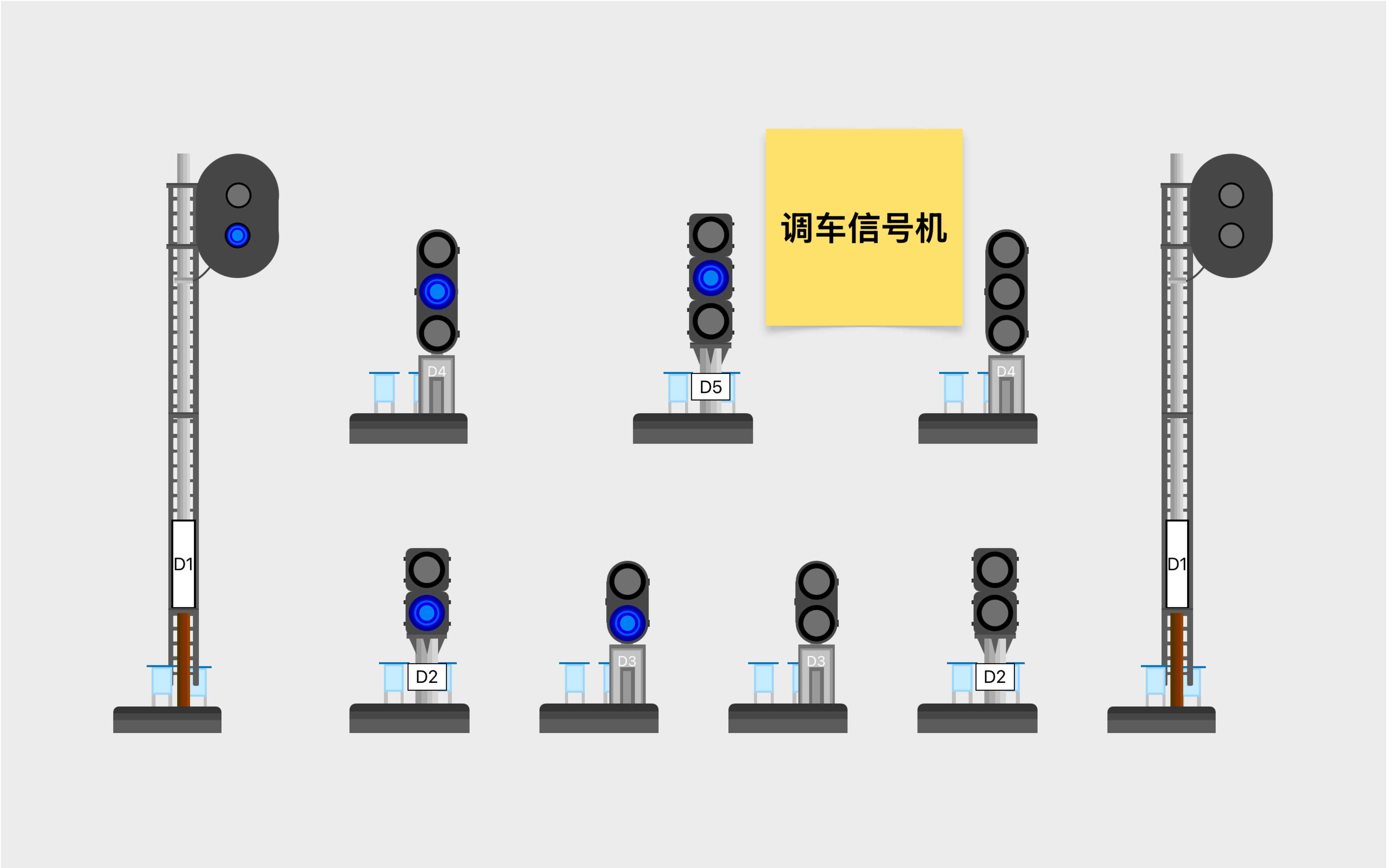 「机构与显示」铁路信号系列:调车信号机