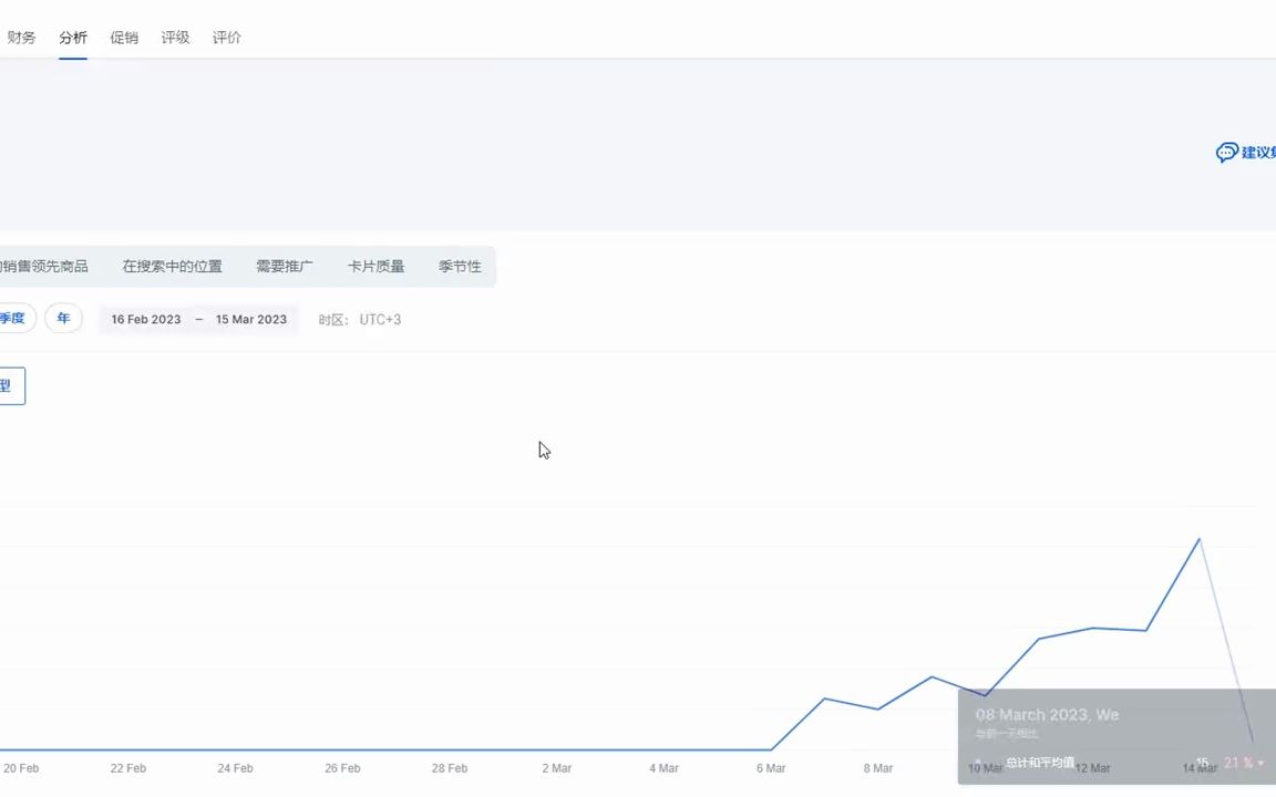 俄罗斯OZON跨境电商平台利弊,OZON如何入驻?ozon电商创业到底 - ...