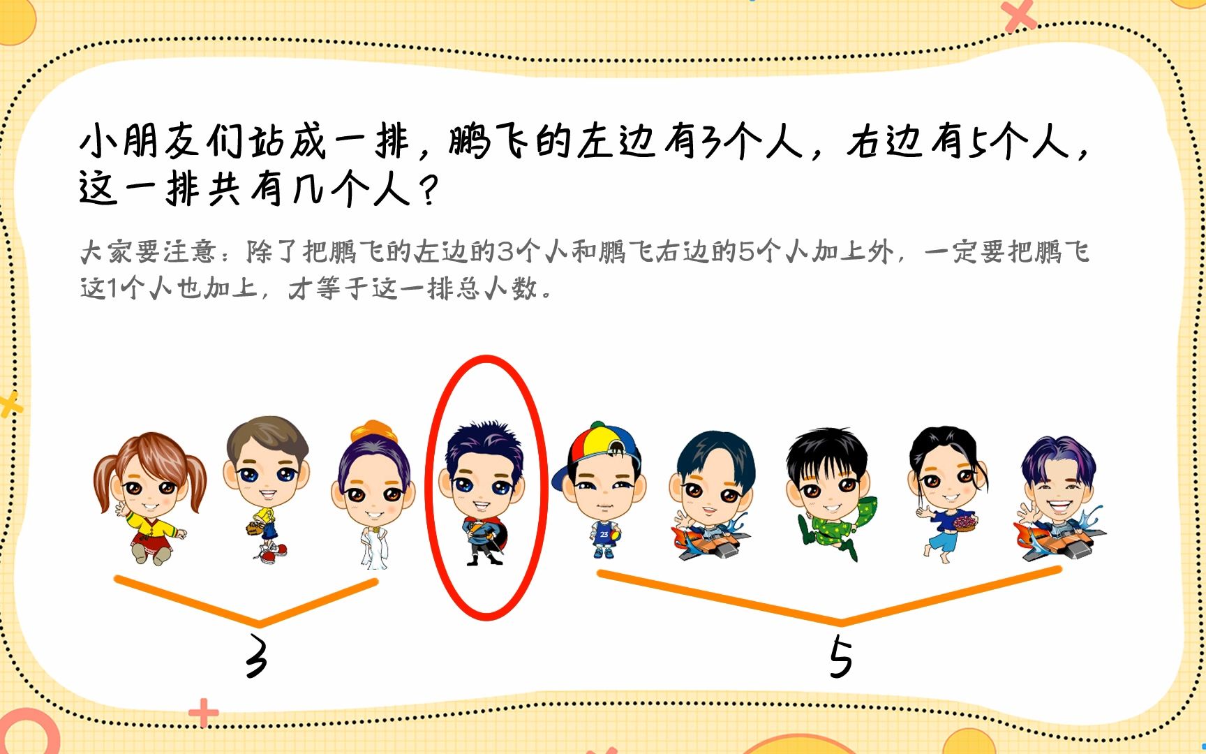 小朋友站一排,鹏飞左边有3个人,右边有5个人,这排共有几个人?