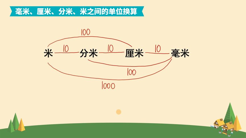 小学数学-3年级-10-毫米、厘米、分米、米之间的单位换算