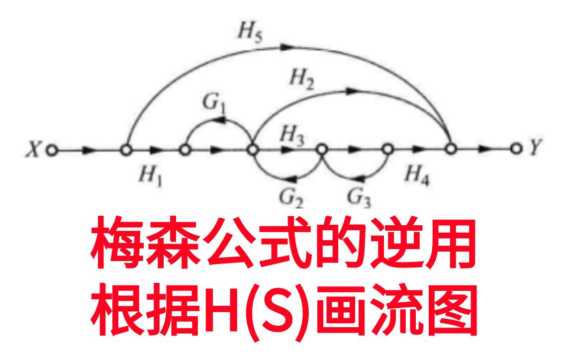 ...函数HS反推系统流图框图习题精解与考研指导通信考研速成白皮书-
