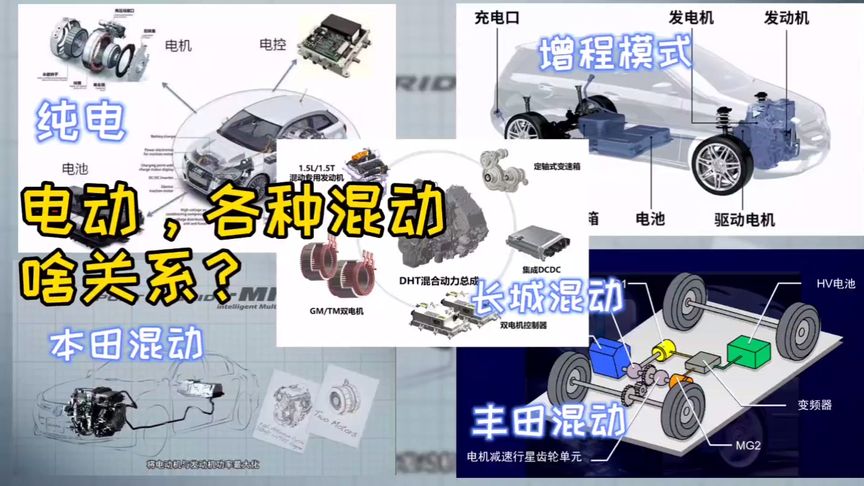 电动、各种混动技术,都是啥关系?#本田混动 #长城汽车