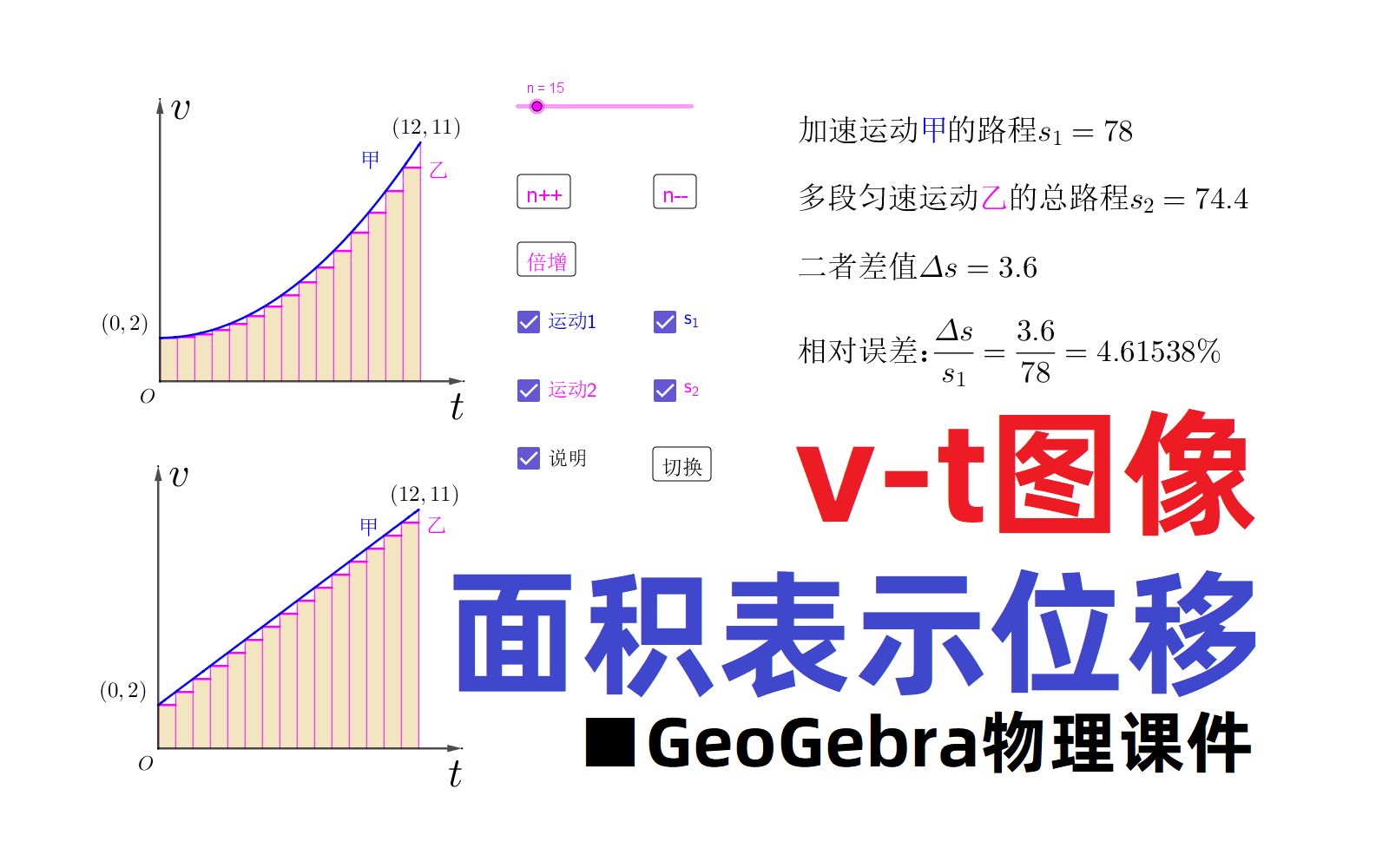 【中学物理王超群】【ggb课件】为什么“v-t图像中面积表示位移”?...