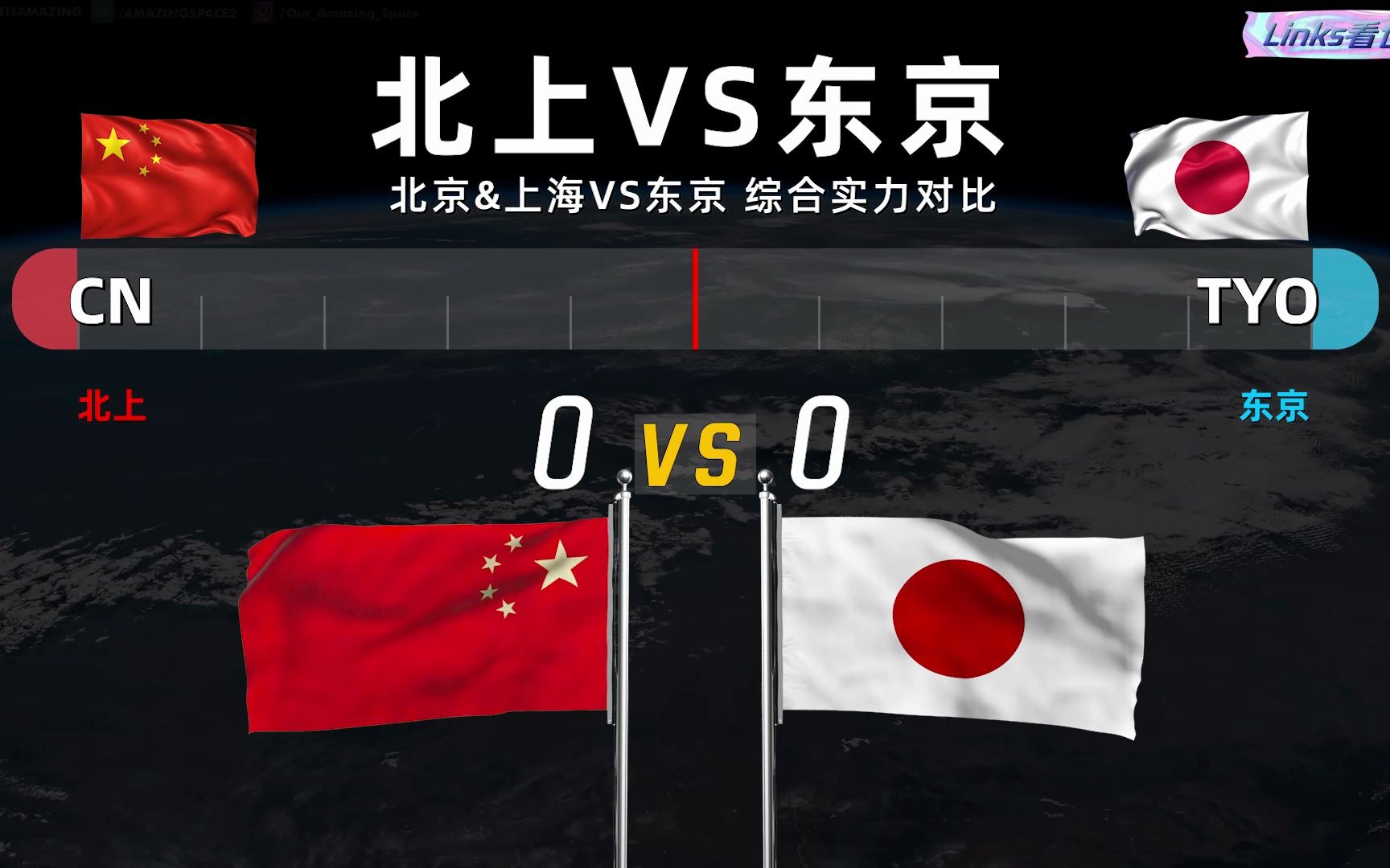 北京&上海VS东京 综合实力对比,你认为谁才是亚洲的扛把子?