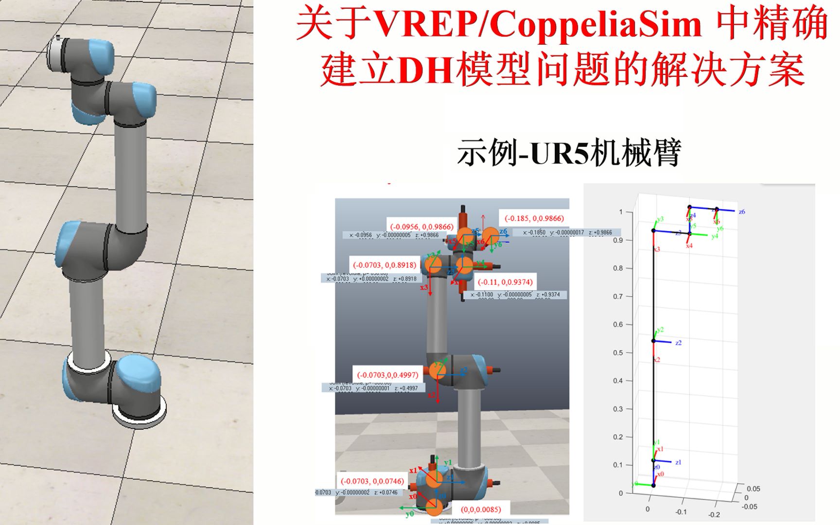 关于VREP/CoppeliaSim 中精确建立DH模型问题的解决方案 - ur5机器...