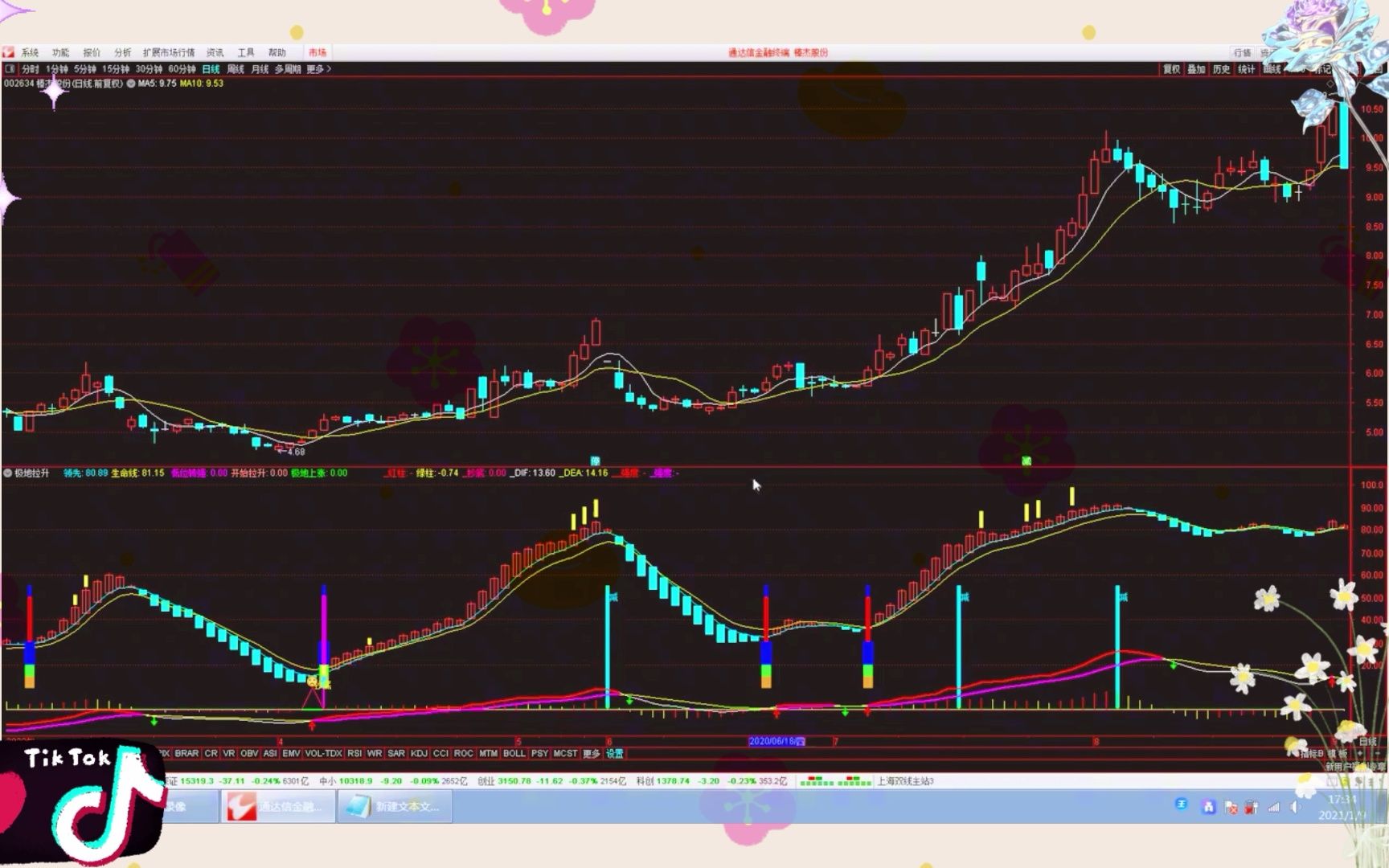 通达信指标公式满天飞,指标到底是真是假,这个小方法一试便知!