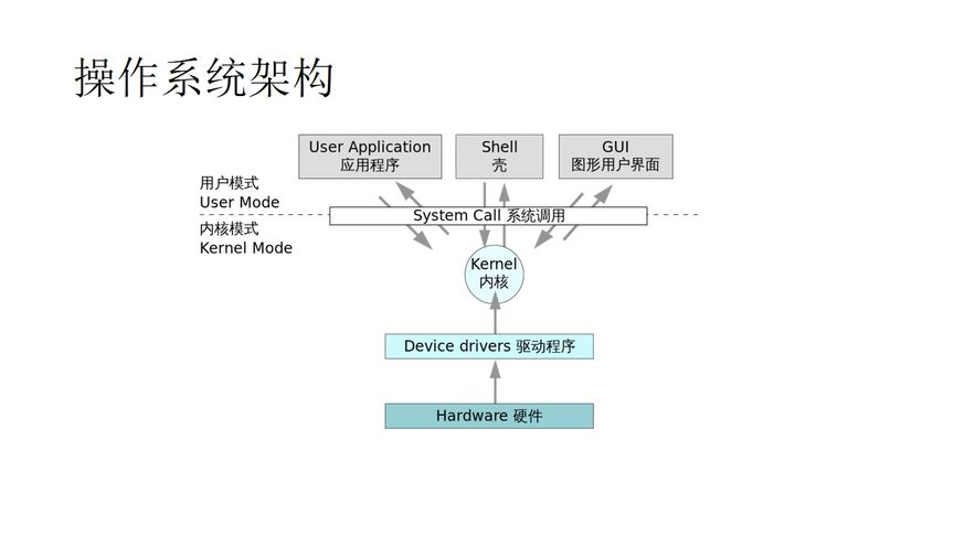 Linux基础30讲-1.Linux介绍