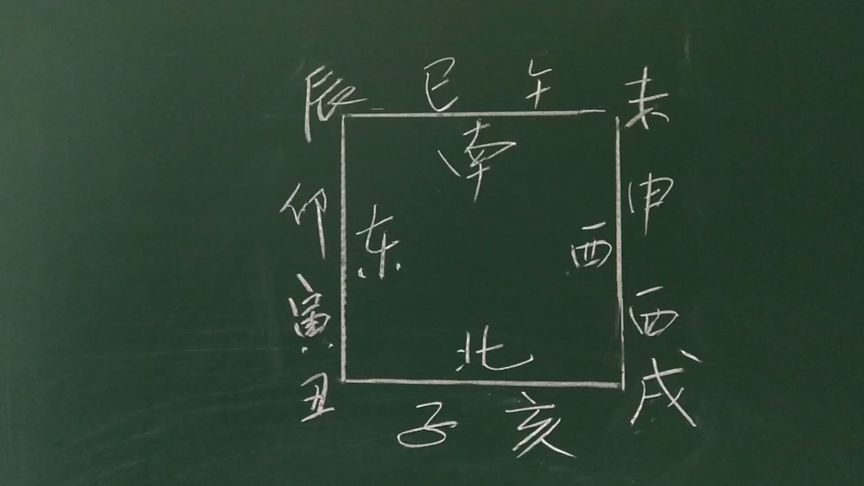 怎样找到自己真正的财位?