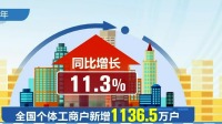 新闻30分 2023 市场监管总局:全国登记在册个体工商户达1.19亿户