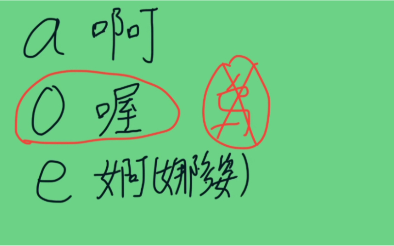 拼音01-aoeiuü拼音字母和对应读音汉字