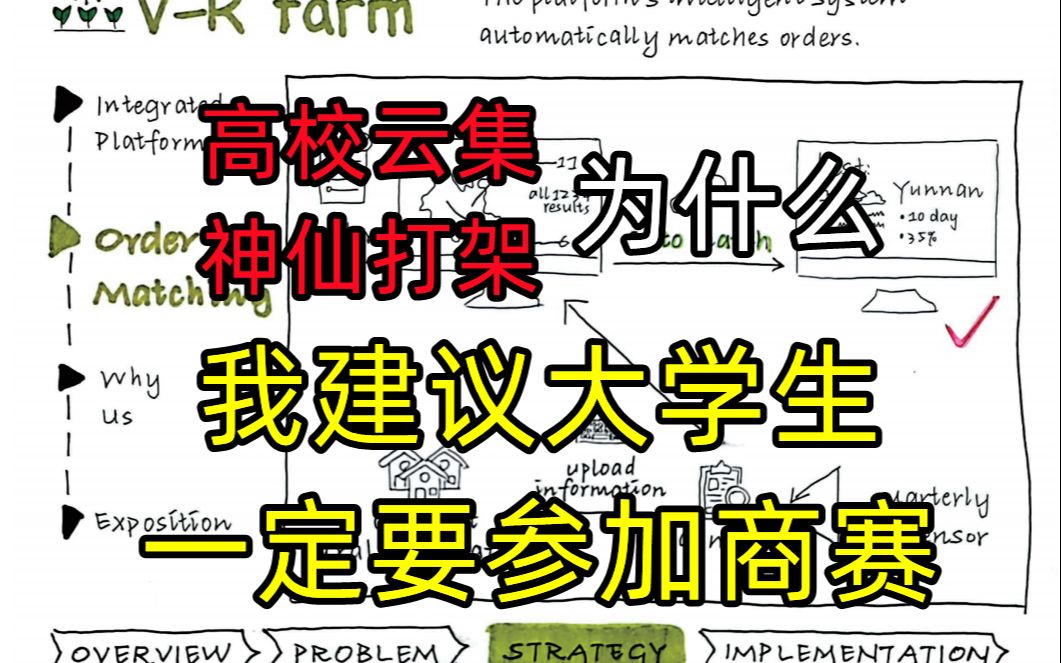 高校云集 神仙打架!为什么我建议大学生一定要参加商赛?