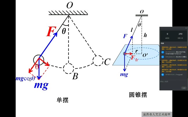 高一物理向心力微课教学,圆锥摆与单摆区别