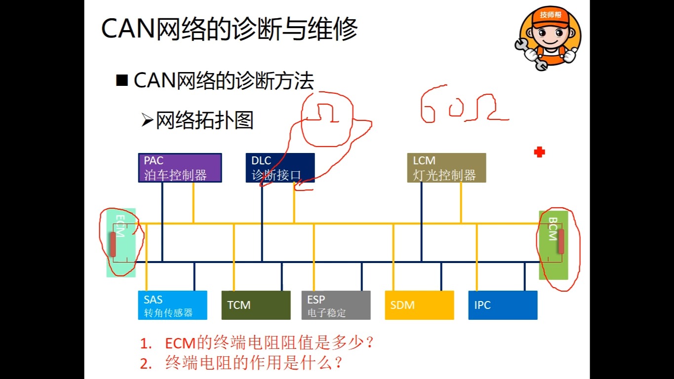 can网络诊断故障