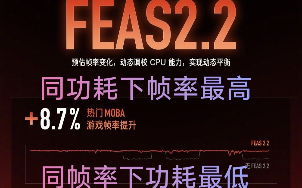 小米14如何用上红米的狂暴引擎