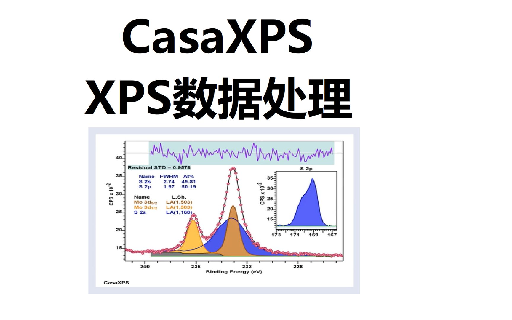 CasaXPS 2.3 XPS数据处理 下载分享 零基础也能掌握