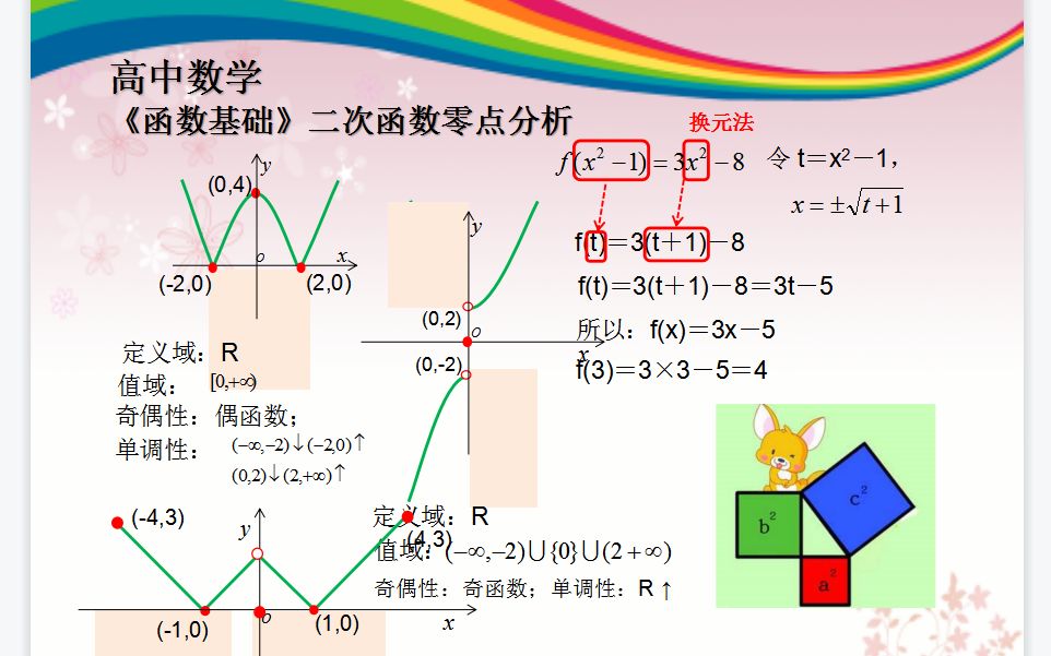 19-4 二次函数零点分析(必修 1-3 函数基础)