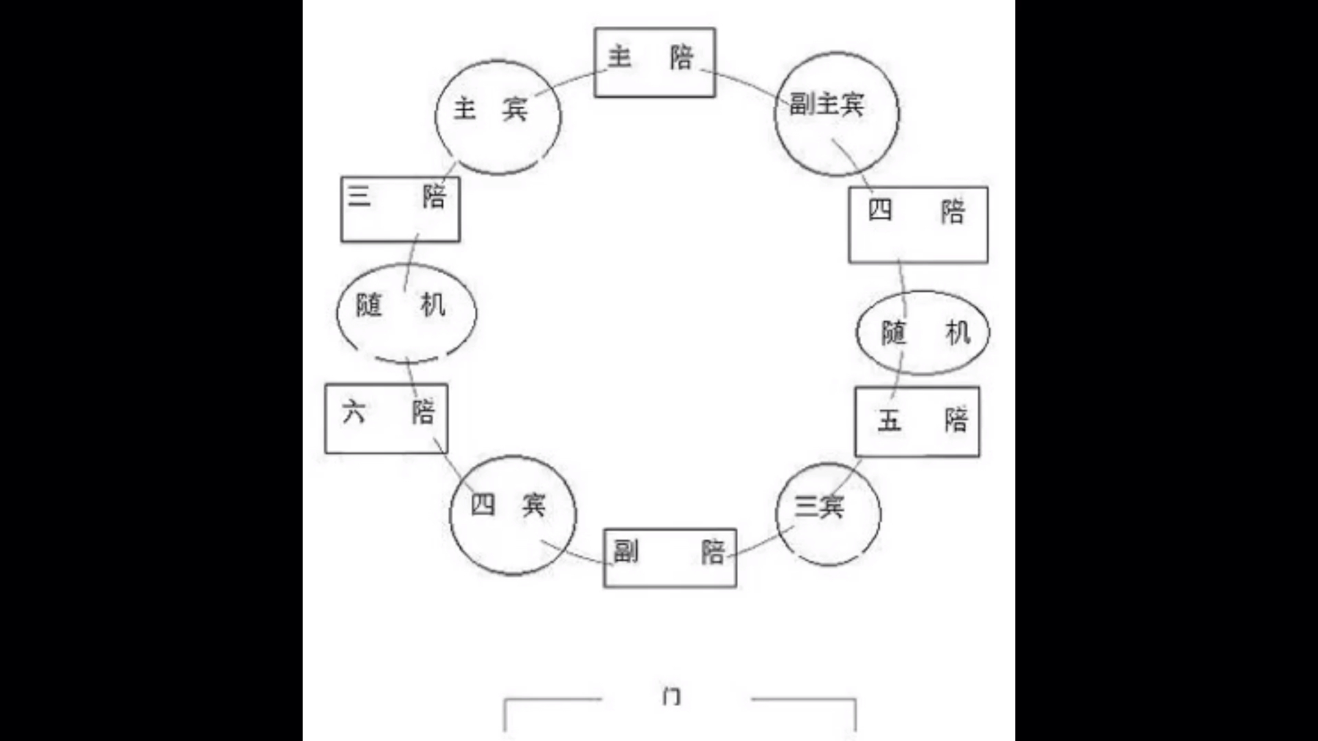 八仙桌座次