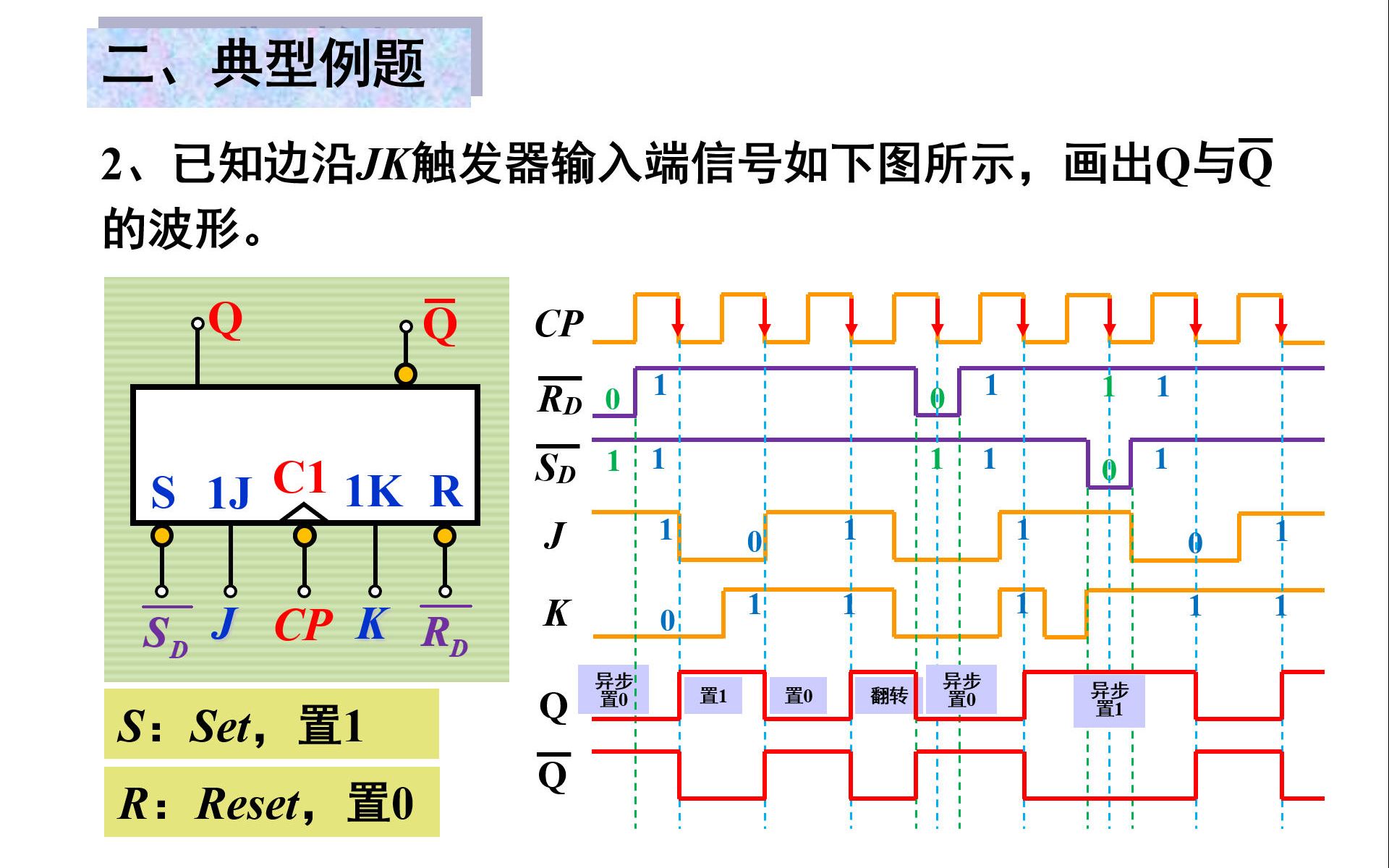 JK触发器典型例题 -《数字电子技术》