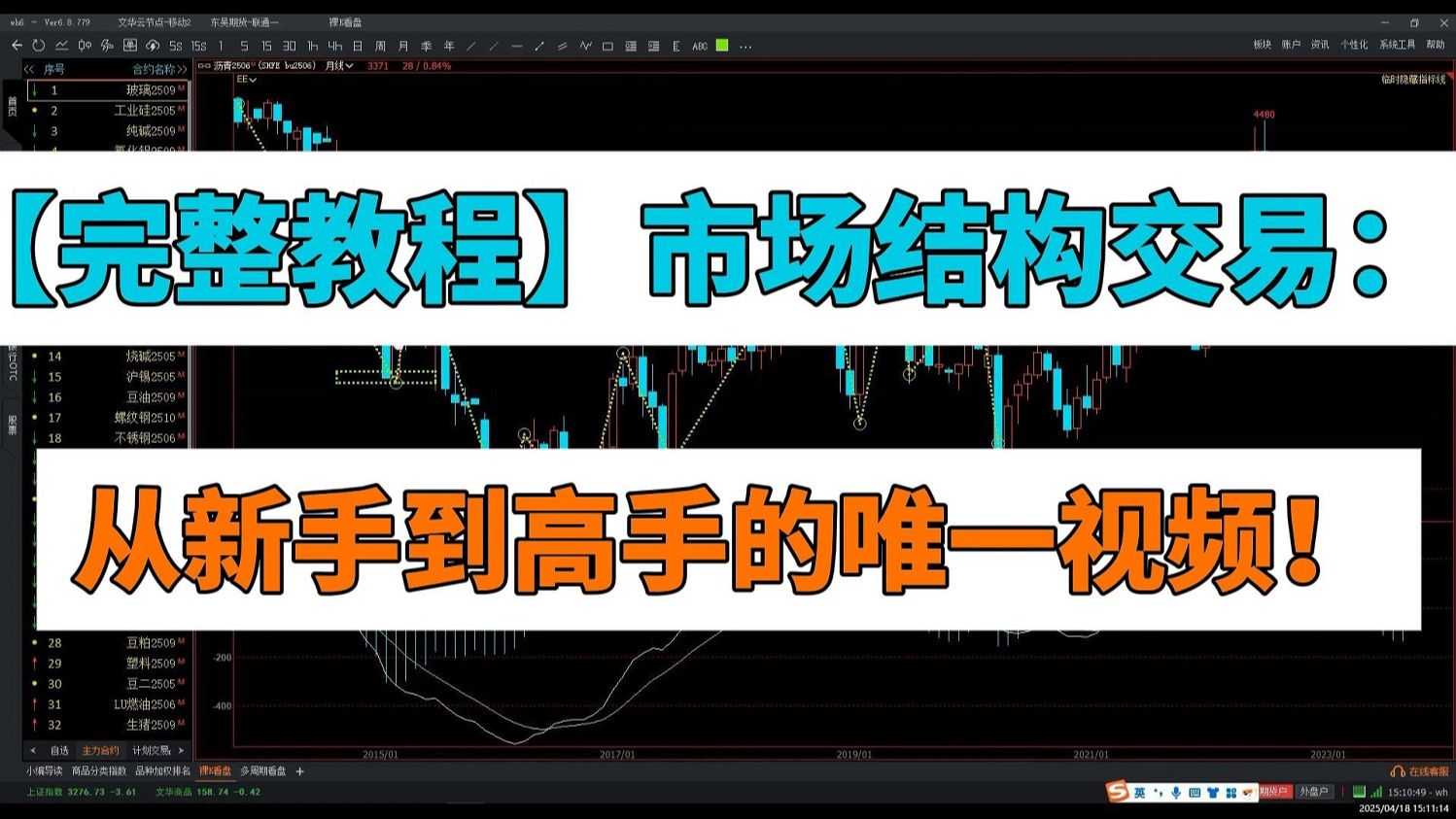 【裸K交易法完整课程】:期货市场结构交易:从新手到高手的唯一视频!...