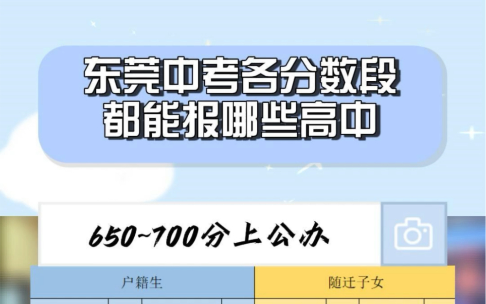 ...年中考录取分数线,700到750分,߈�没有2024年中考同学们的目标ߎ...