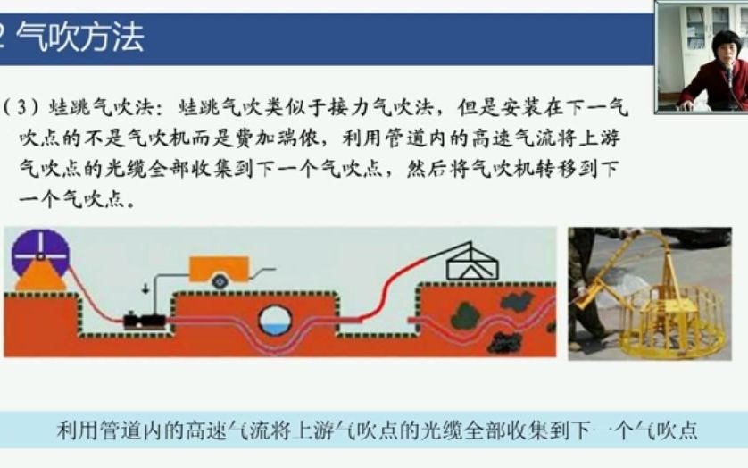 气流敷设光缆技术