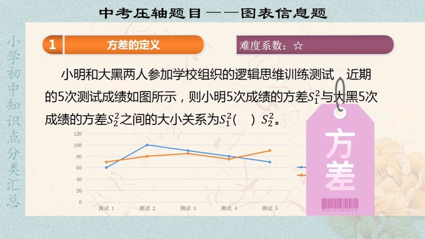 能用定义解题。就不要再计算,中考图表信息题一般都考啥?