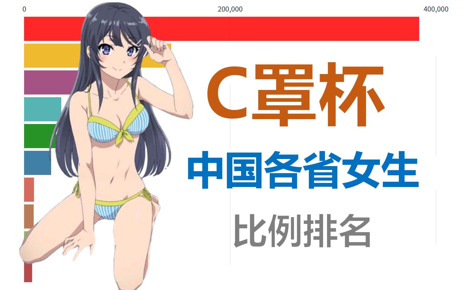 中国各省C罩杯女生比例排名 【数据可视化】