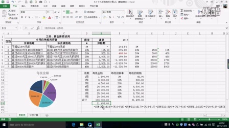 《电子表格之道》9.1节 个人所得税的计算