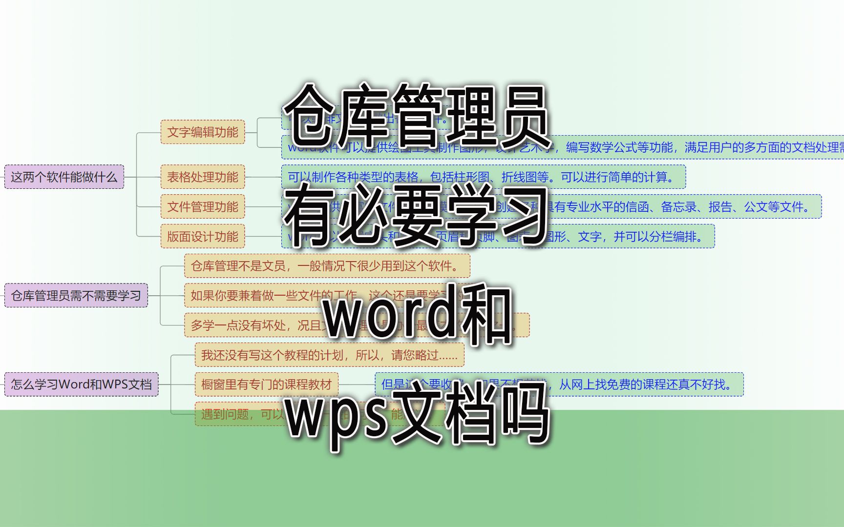 仓库管理员有必要学习word和wps文档吗|第57记