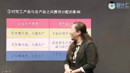 成本会计 第五章 产品成本计算方法概述