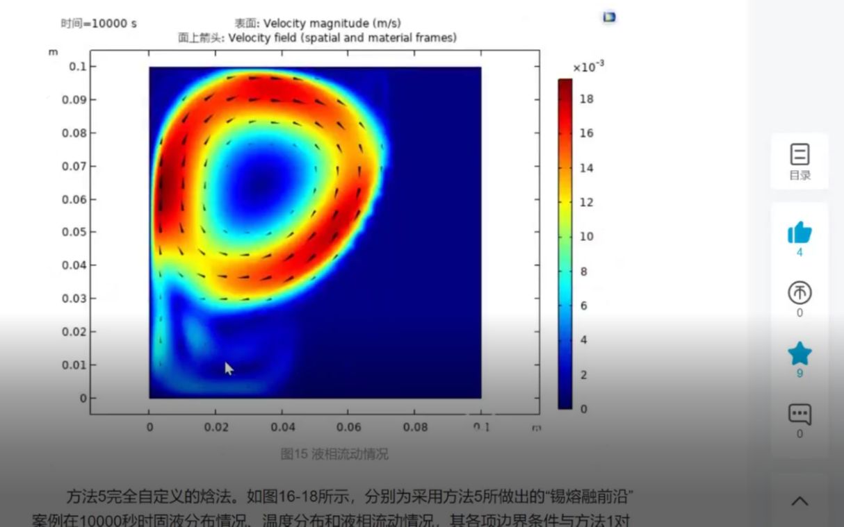 COMSOL公开课系列 第十期 COMSOL官方案例“锡熔融前沿”