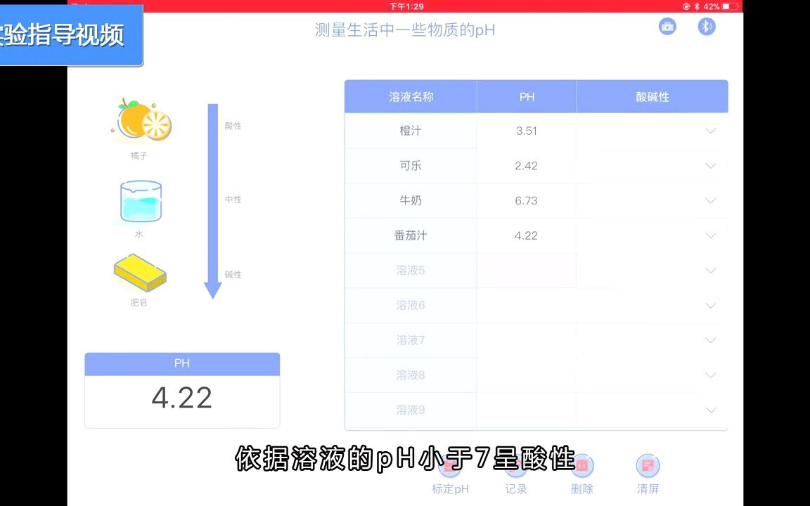 【初中化学】测量生活中一些物质的pH