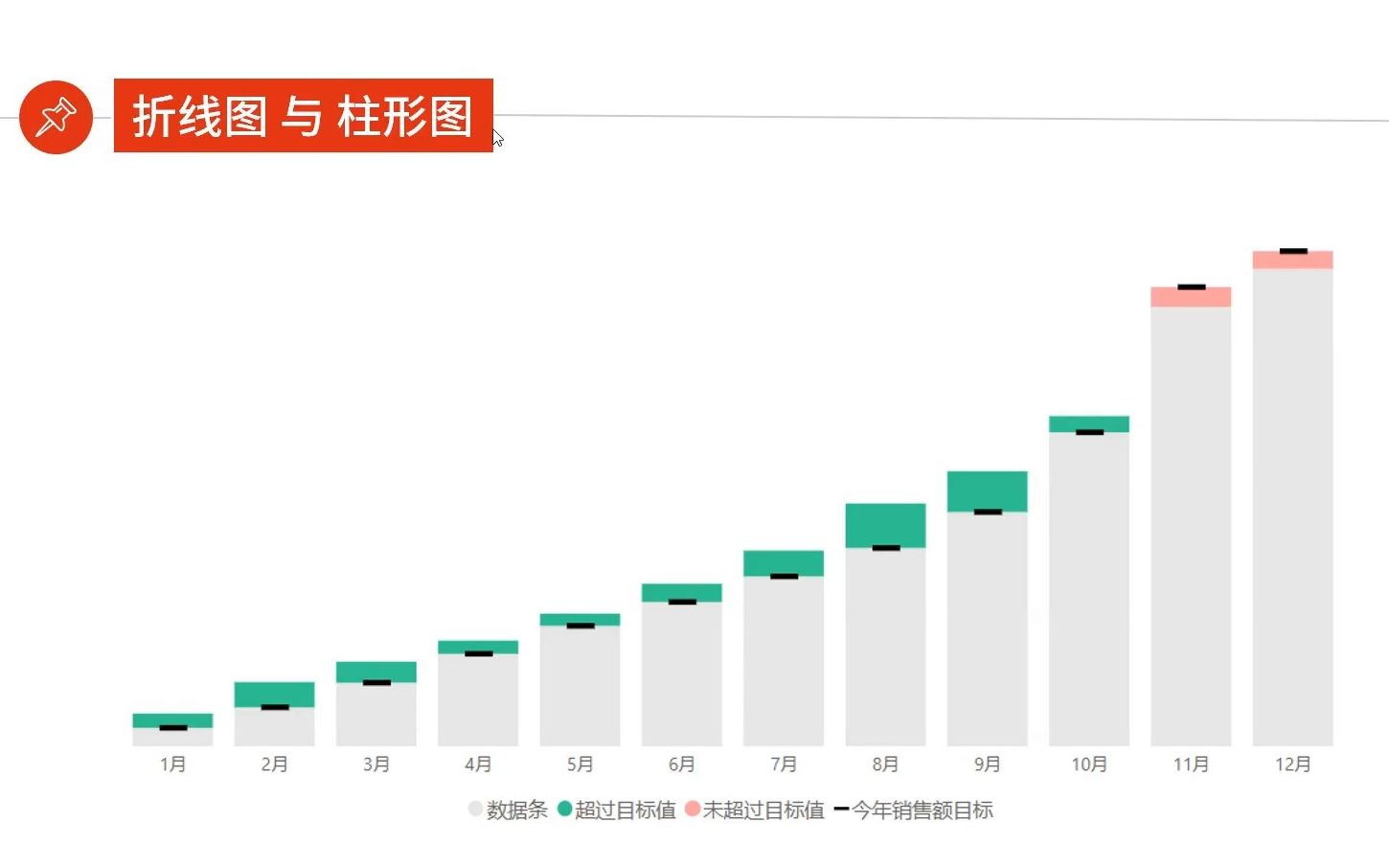 【PowerBI可视化】3.07. 折线图与柱形图-案例