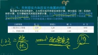 小羊羔造价-2020一级交通案例分析第三章 计量与计价路基工程答疑及...