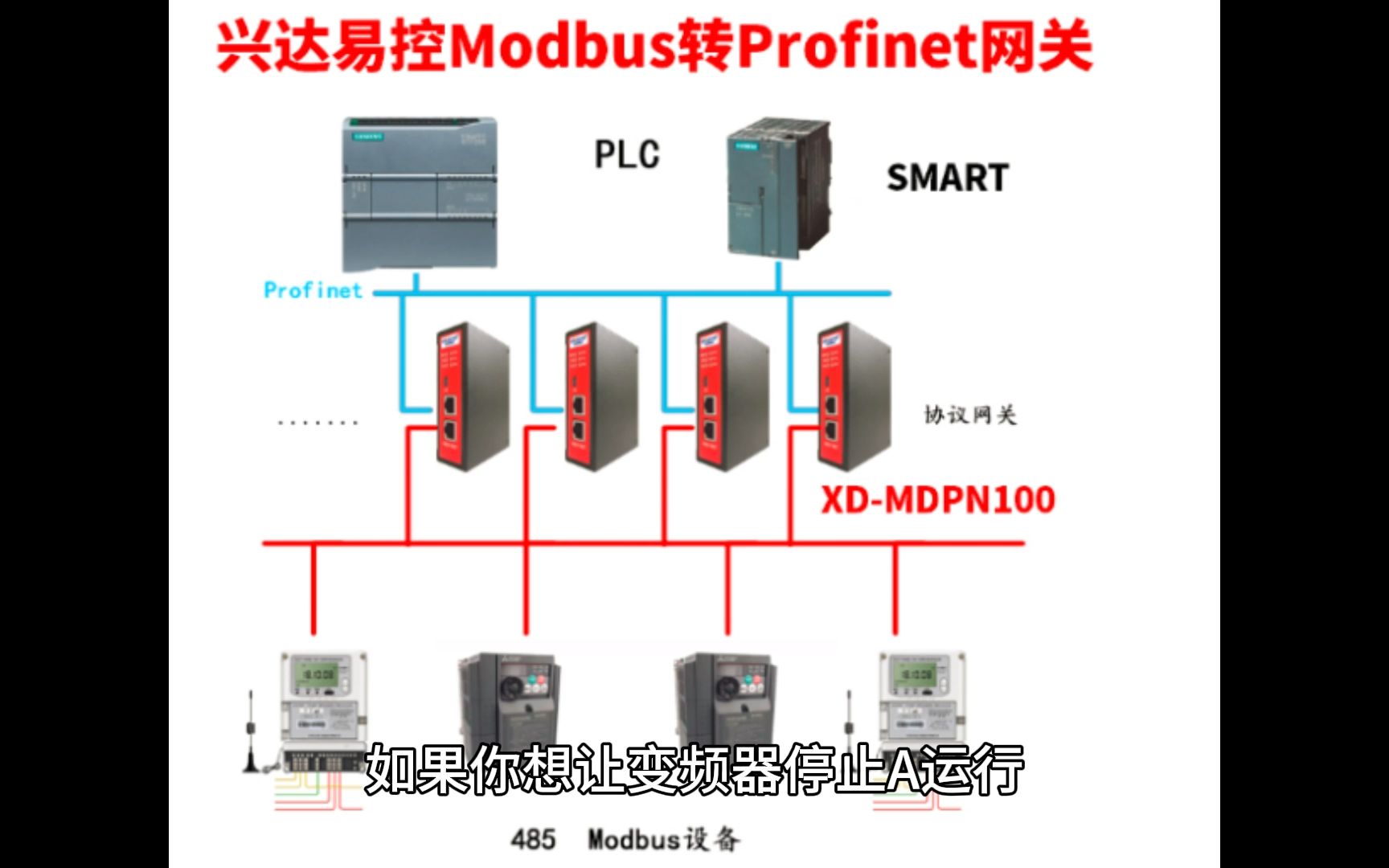 Modbus转Profinet网关连接三菱变频器博图快速配置案例