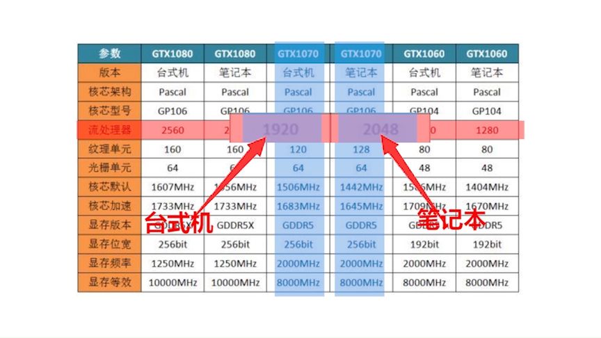 笔记本显卡和台式机显卡有什么区别!