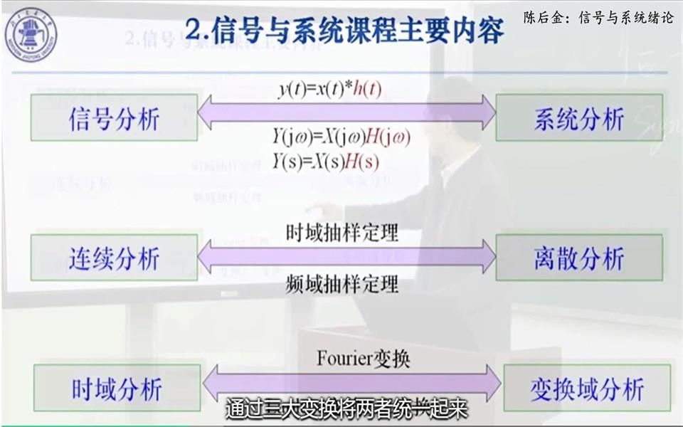 陈后金:信号与系统绪论