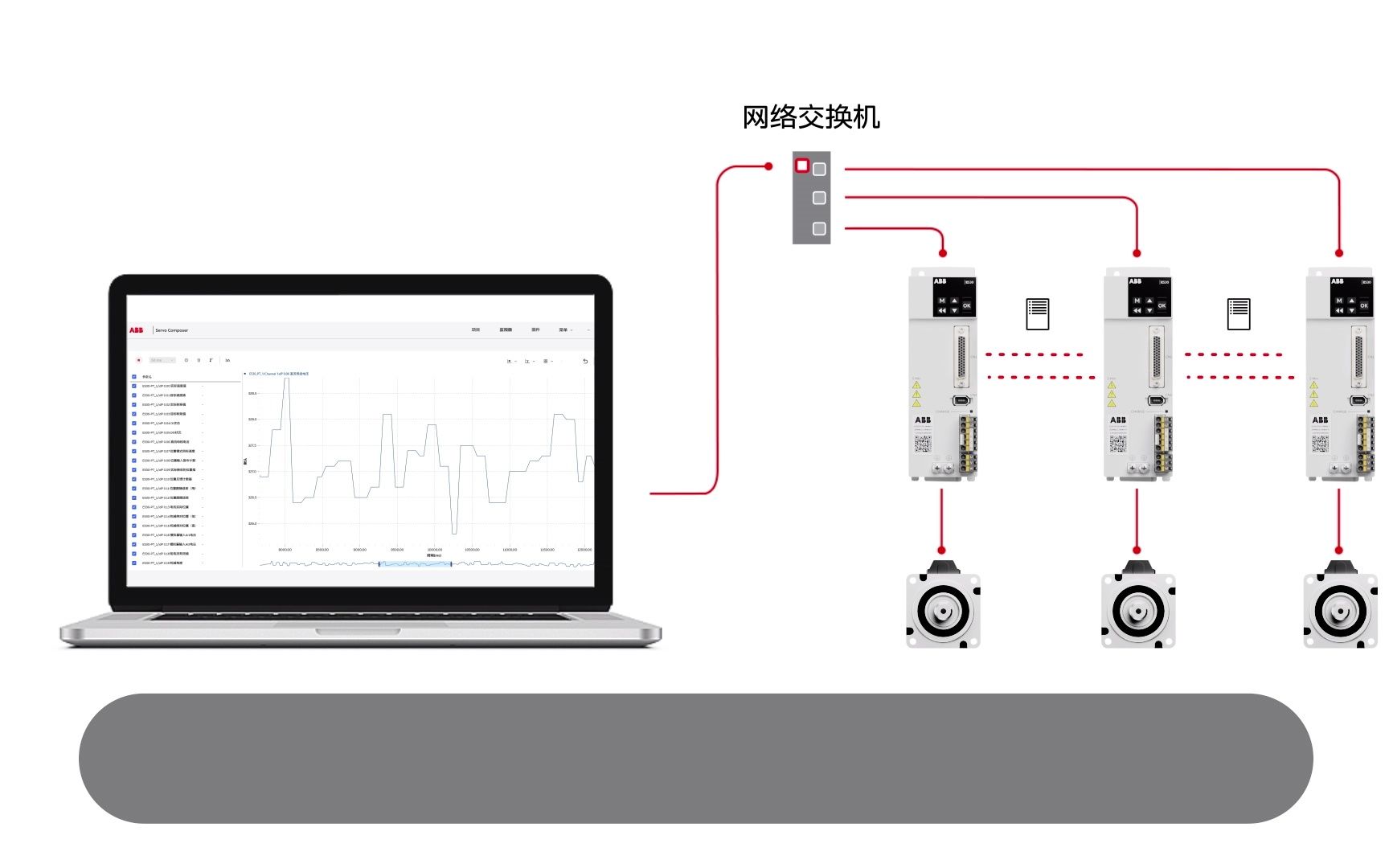 ABB原厂新品速递:E530通用型伺服系统