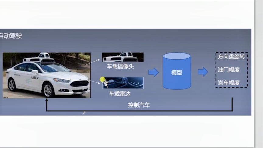 白话机器学习及其应用