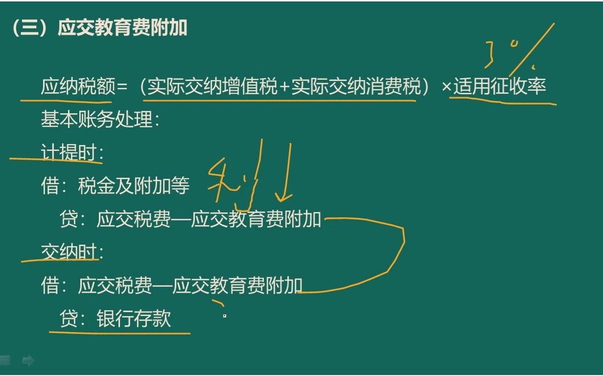 实务0304008其他应交税费-03应交教育费附加