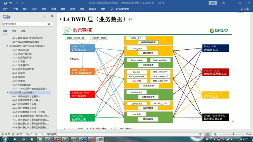 02_数仓建模_dwd层_地区维度