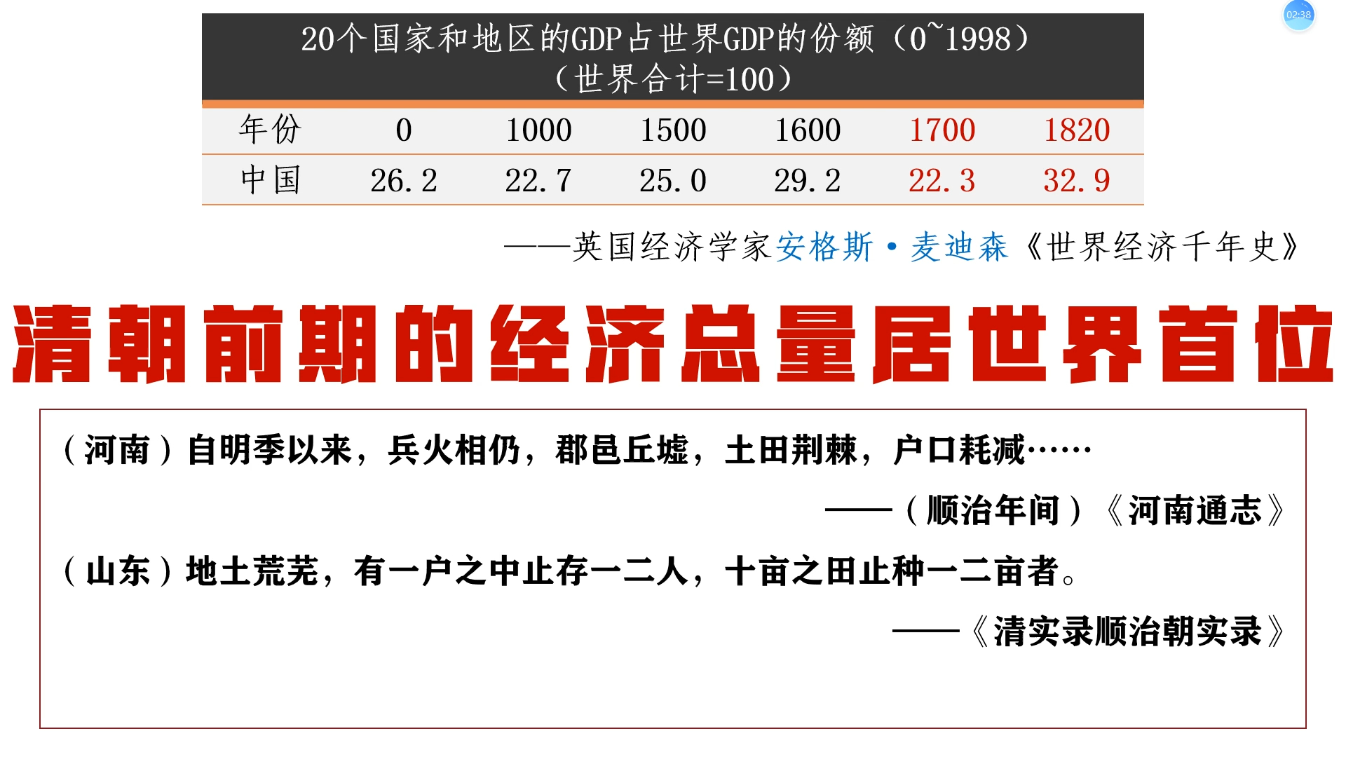 七下历史:第19课 清朝前期社会经济的发展