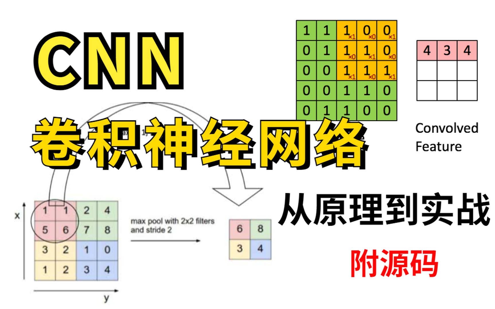 【什么是CNN?】浙大大佬教你怎么卷CNN,卷积神经网络CNN从入门到...
