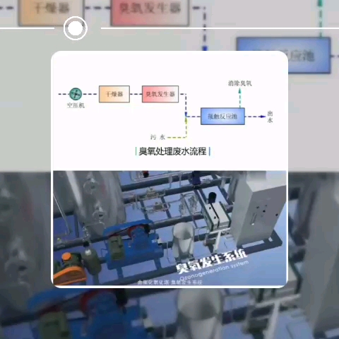 臭氧催化氧化系统工艺流程