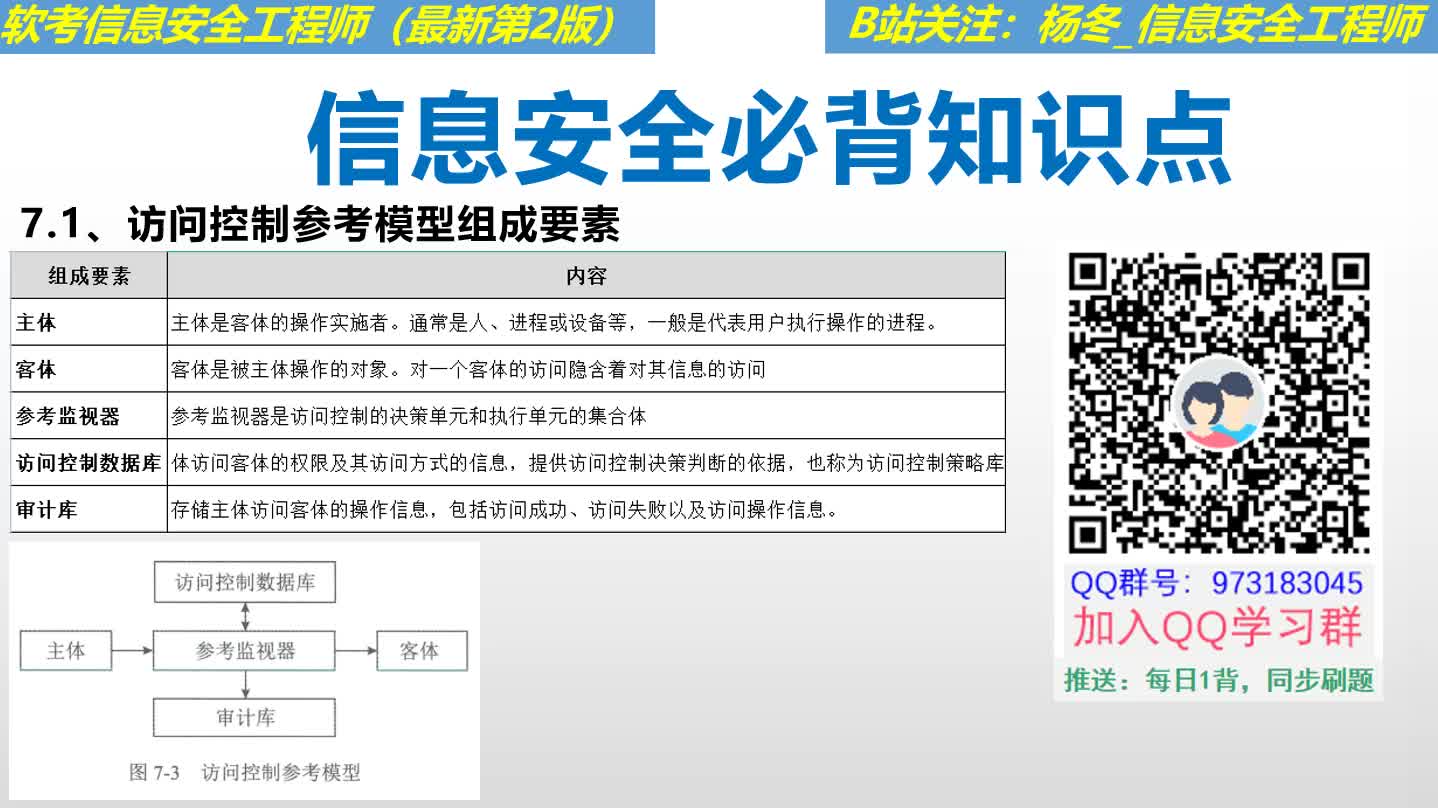 2022年软考信息安全工程师考试必考知识点_访问控制参考模型组成要素