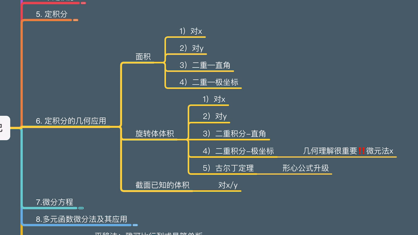 定积分的几何应用及其秒杀法