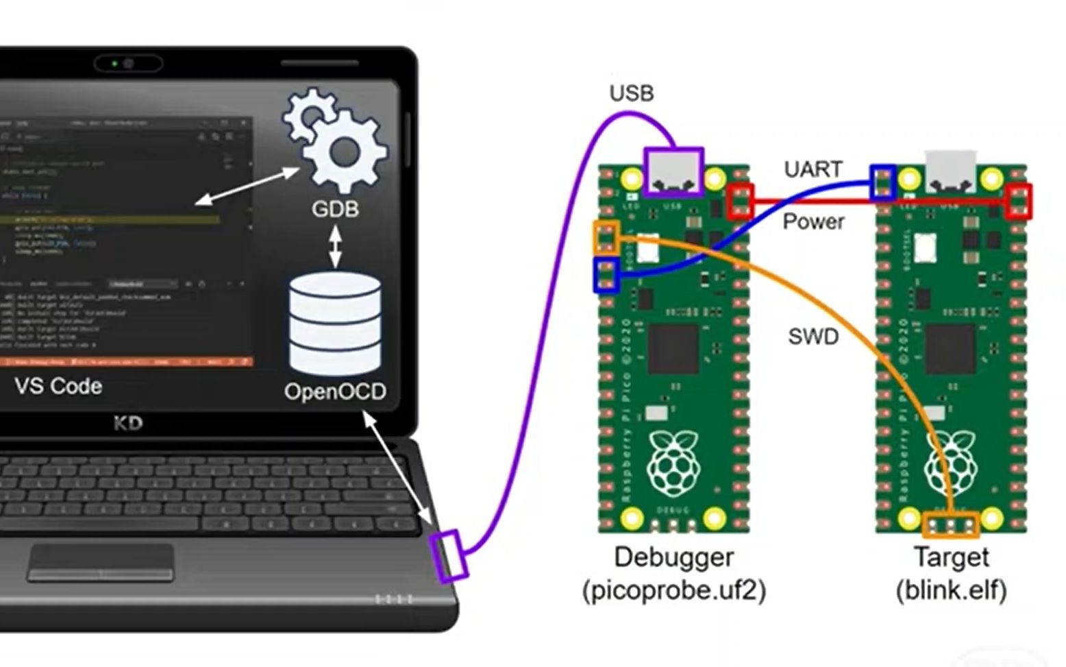 【搬运生肉】Intro to Raspberry Pi Pico and RP2040 C++